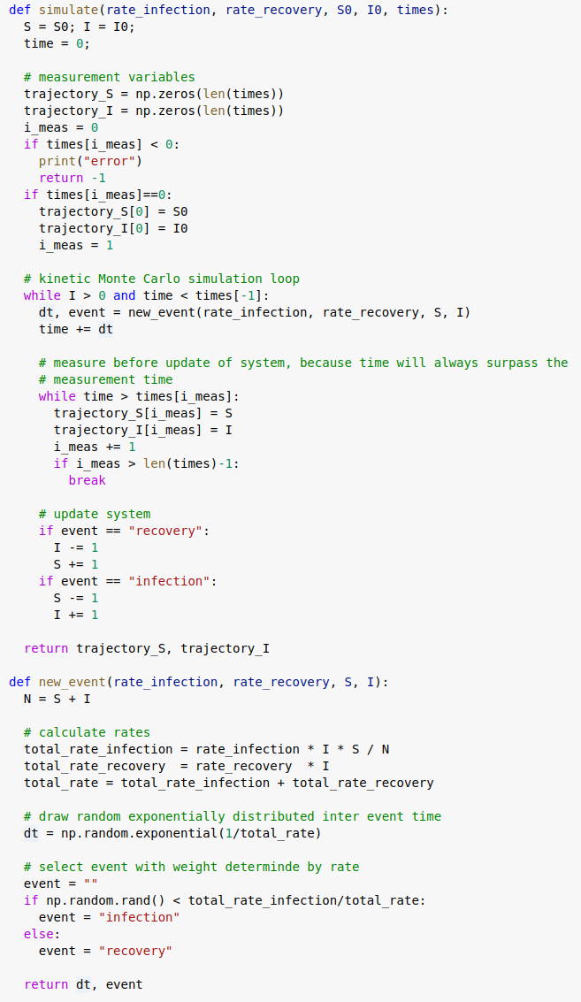 Modelling Disease Spread